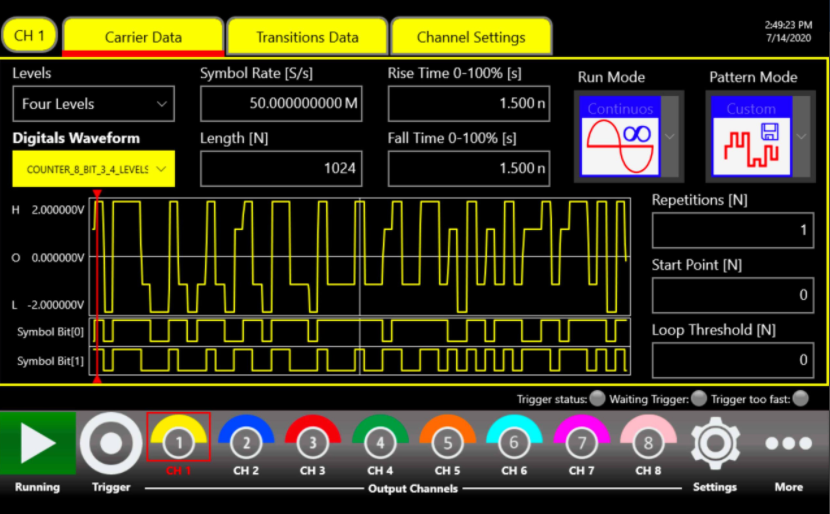 串行数据模式生成器(SPG) -型号675和685 | BNC - 必威中国,必威卡充值